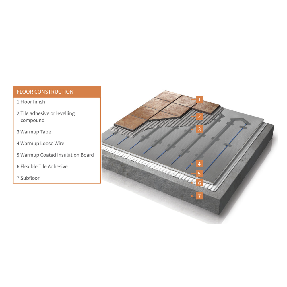 Warmup Loose Wire System 20.5 - 21.9m² - Renaissance Bathrooms